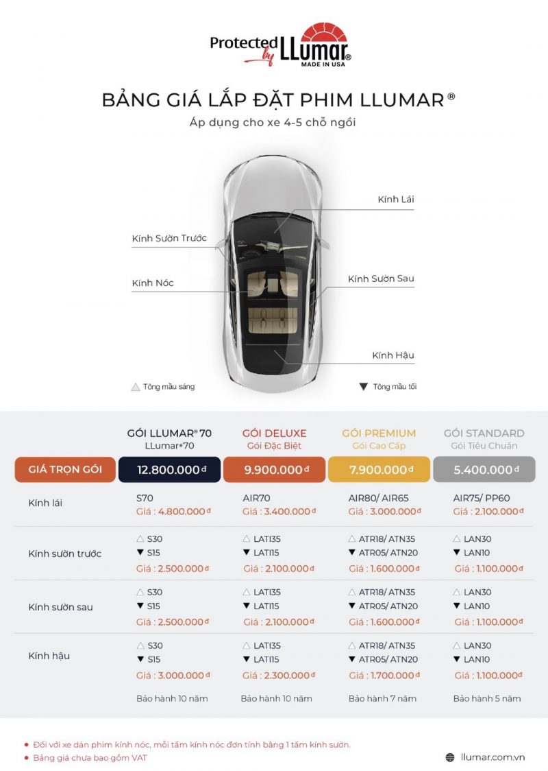Bảng giá dán phim cách nhiệt LLUMAR nhập khẩu » OTONAMSAO™