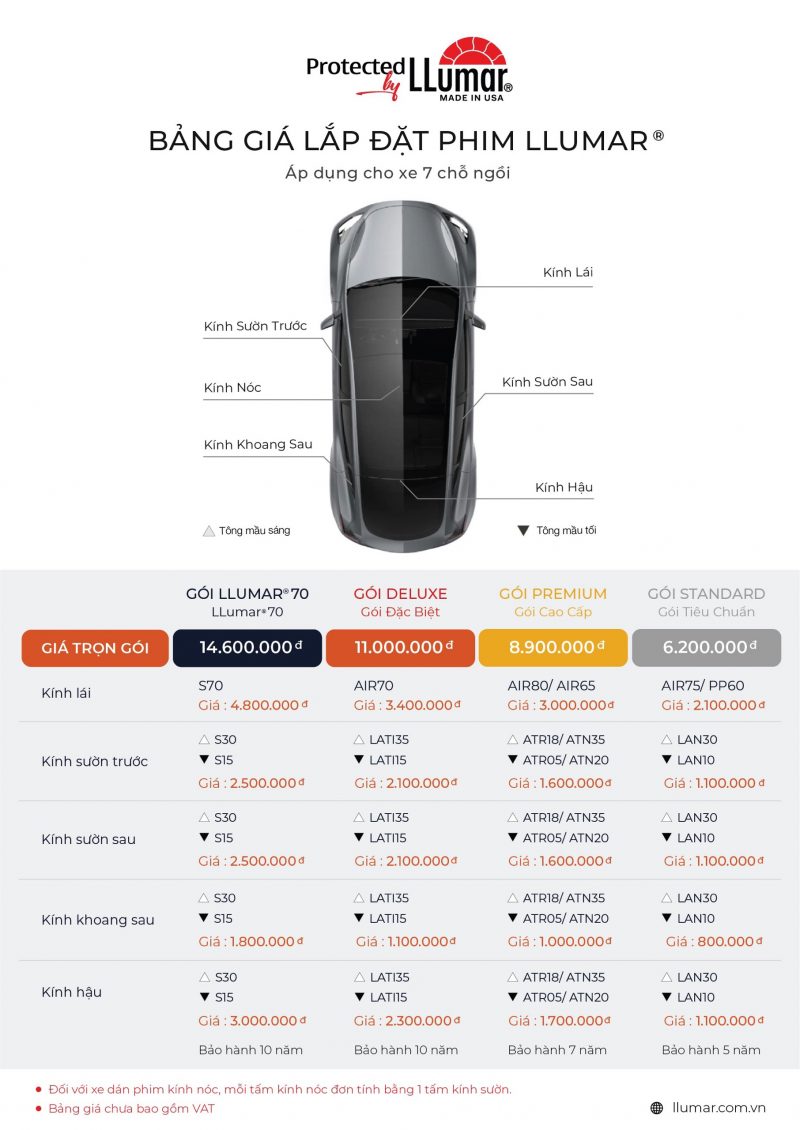 Bảng giá dán phim cách nhiệt LLUMAR nhập khẩu » OTONAMSAO™