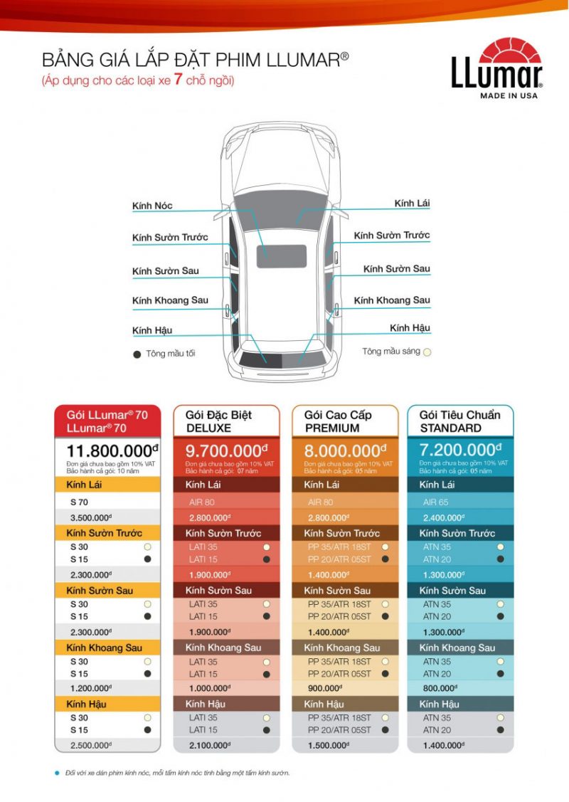 Bảng giá dán phim cách nhiệt LLUMAR nhập khẩu » OTONAMSAO™